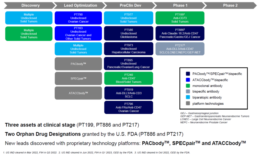 Pipeline - Phanes Therapeutics, Inc